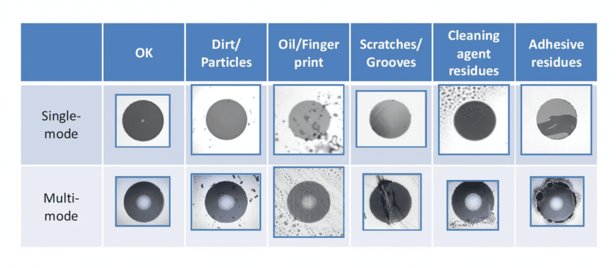 Tres pruebas de calidad de puentes de fibra: IL, RL y cara final | HOLIGHT