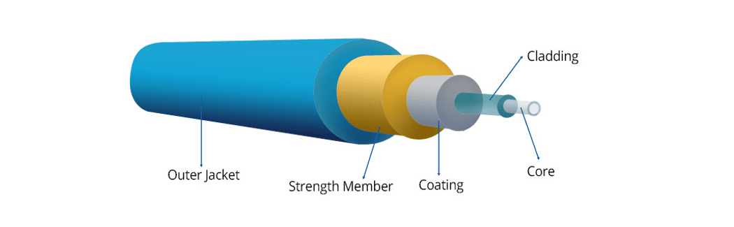 Fiber Optic vs Twisted Pair vs Coaxial Cable | Key Guide