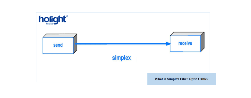 Simplex vs Duplex Fiber Optic Cable – Key Differences & Uses
