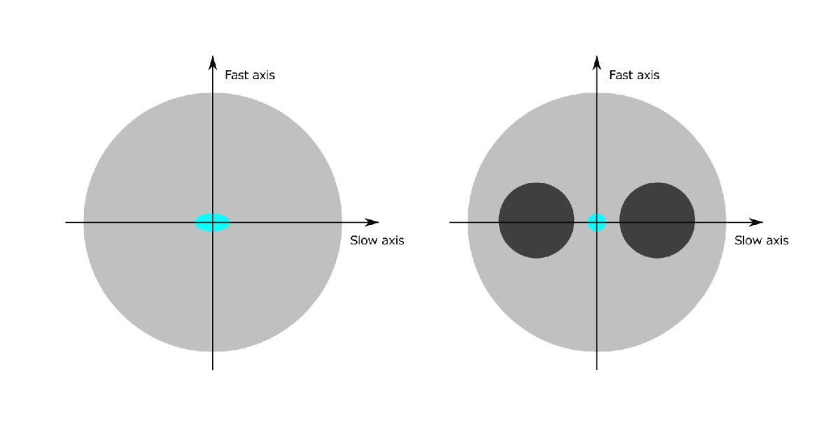 What is PM Fiber? Polarization Maintaining Fiber Explained