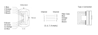 Fiber Loopback | Essential Testing Tool for Optical Networks
