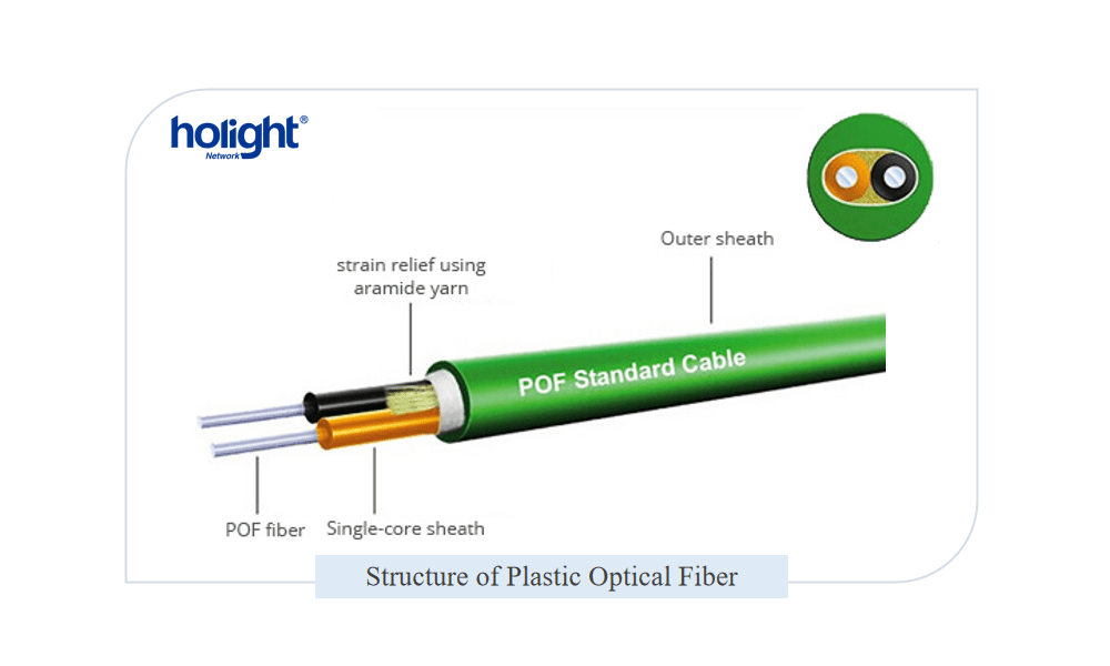 Glass vs Plastic Optical Fiber – Differences & Uses