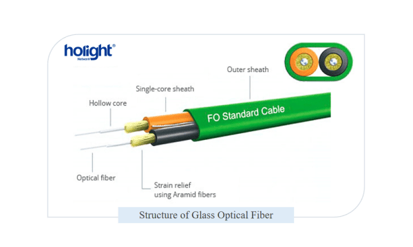 Glass vs Plastic Optical Fiber – Differences & Uses