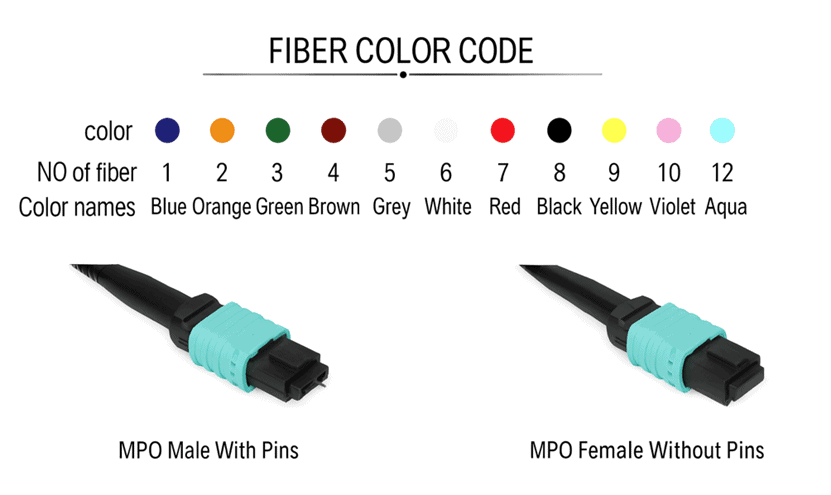 MPO Fiber Patch Cord Selection Guide – High-Density Cabling