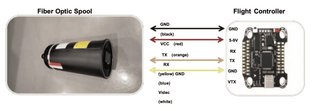 FPV Drone Fiber Optic Spool System | Long-Range Tether Link