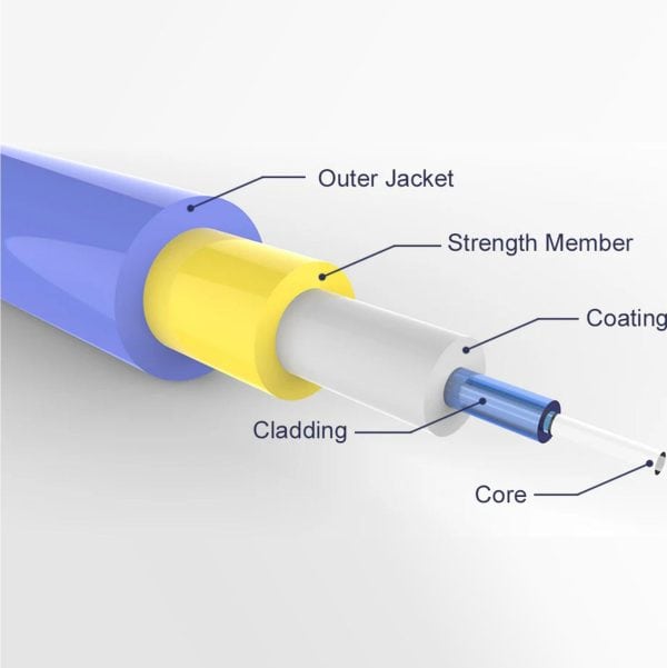 What Is Fiber Optics? Basics, Structure & Applications