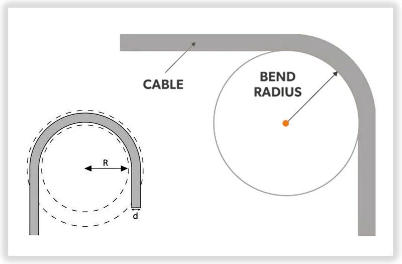 Fiber Cable Bend Radius Engineering Limits and Guidelines