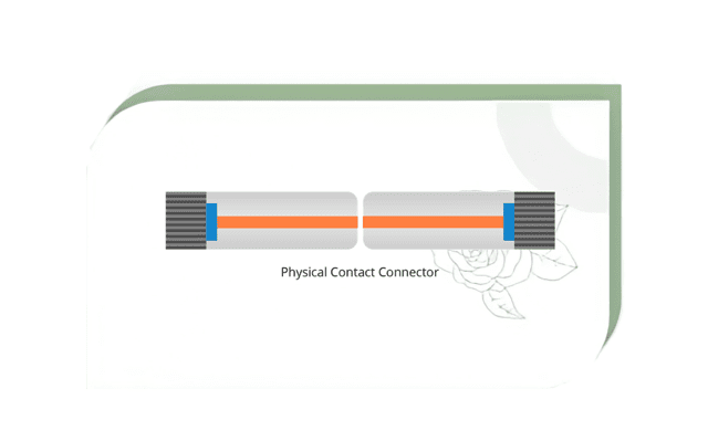 How to Distinguish the Ferrule of the Patch Cord?- HOLIGHT