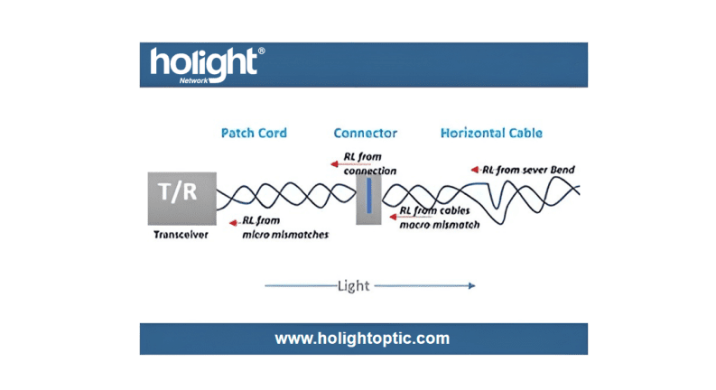 Insertion Loss vs Return Loss in Fiber Connectors Explained