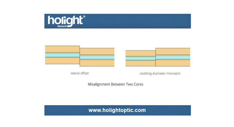 Insertion Loss vs Return Loss in Fiber Connectors Explained