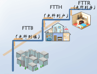 What is FTTR? Fiber to The Room Explained | HOLIGHT