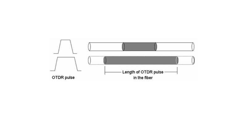 OTDR Testing – Fiber Optic Fault Detection & Setup Guide