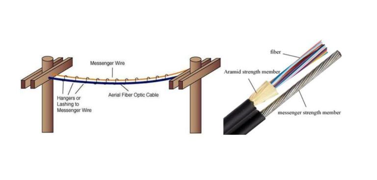 Aerial Fiber Optic Cable – Types & Installation Tips