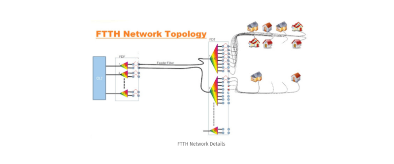 FTTH vs FTTP, FTTN, FTTC & FTTB: Key Differences Explained