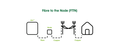 FTTH vs FTTP, FTTN, FTTC & FTTB: Key Differences Explained
