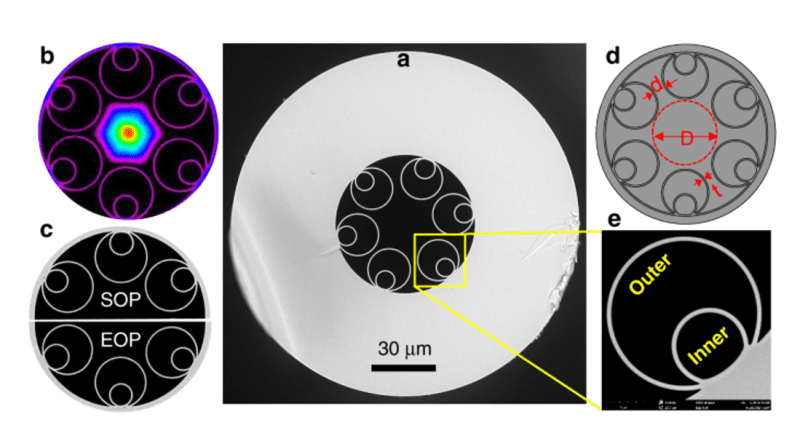Hollow Core Fiber – Benefits & Applications | HOLIGHT