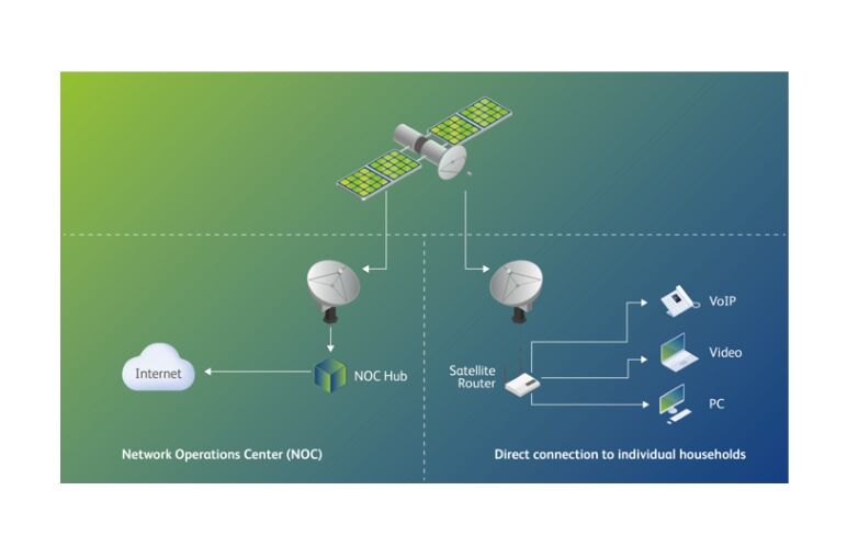 Fiber vs Satellite Internet | Speed, Reliability &Cost Guide
