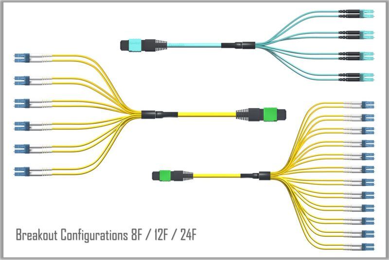 8F 12F 24F Fiber Breakout Configuration Explained